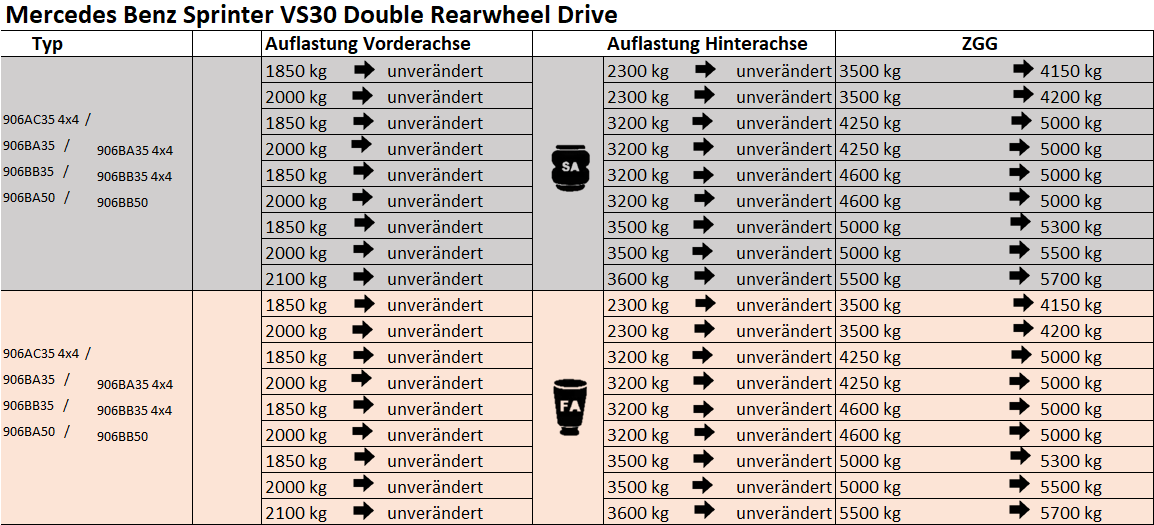 Carsten Stäbler GmbH - AuflastungMB Sprinter VS30 Heck/Allrad, Zwilling